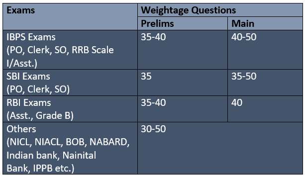 Quantitative Aptitude Formulas Tricks - MTG Learning Media Resources