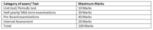 CBSE Declared- Marks Distribution, Criteria & date for class 10