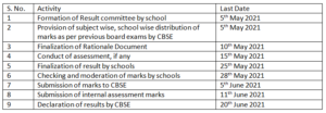CBSE Declared- Marks Distribution, Criteria & date for class 10