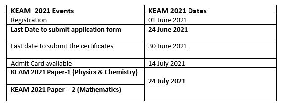 KEAM 2021 exam details - MTG Learning Media Resources