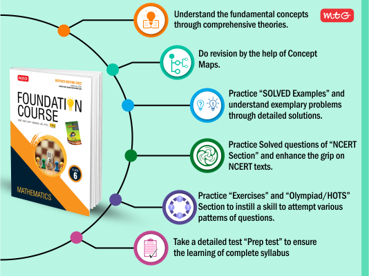 foundation course class 6 infographics - MTG Learning Media Resources