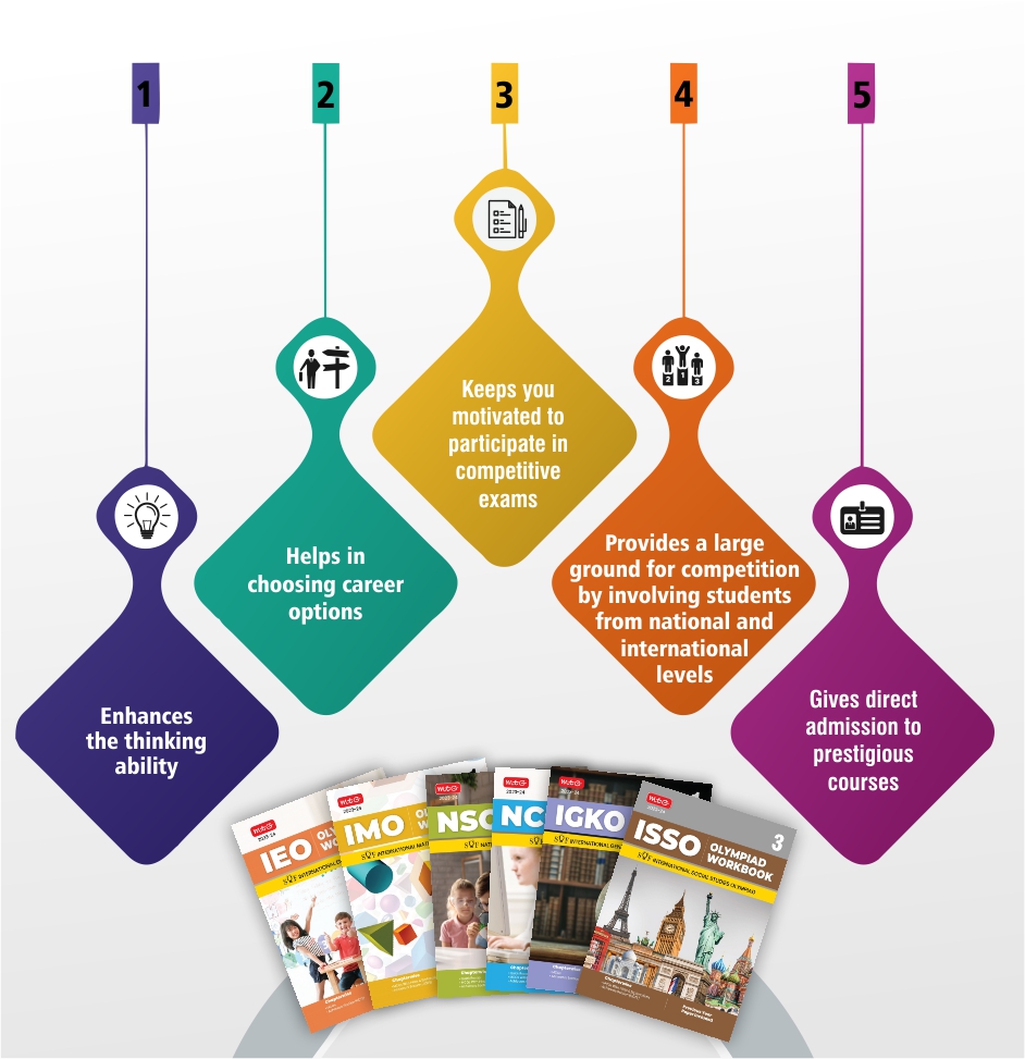 Infographics - MTG Learning Media Resources