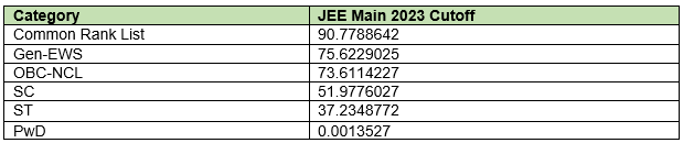 JEE Advanced 2024 Cutoff - MTG Blog