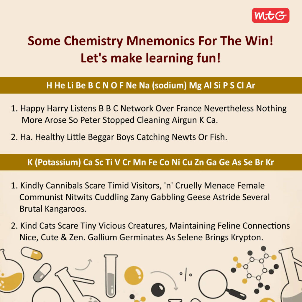 How to Learn Chemical Reactions Like A Pro! - MTG Learning Media Resources