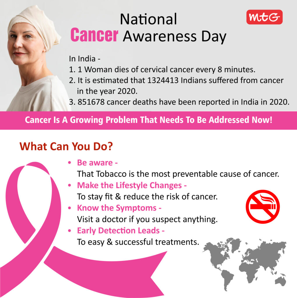 National Cancer Awareness Day - History and Significance of this Day