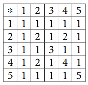 math ques 1 - MTG Learning Media Resources